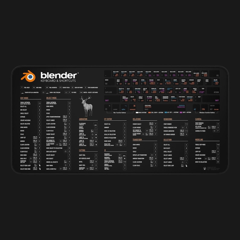 Blender 3D Desk Mat - Blender 3D Shortcuts Hotkeys Deskpad Mouse Pad ...