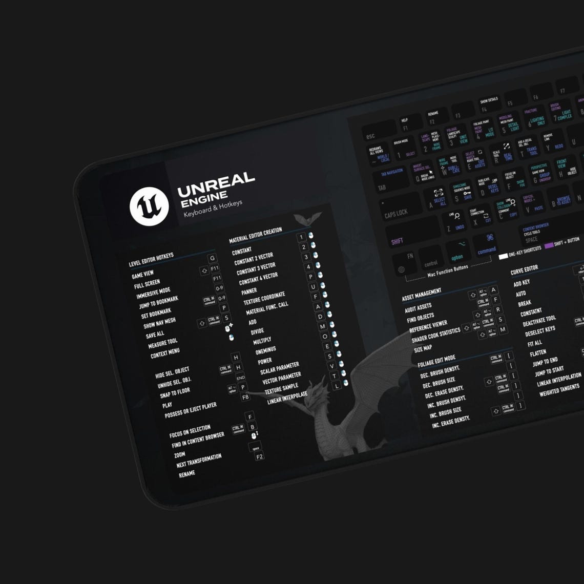 Unreal Engine Shortcuts Deskmat Decor, UE Gamer Unreal Engine Hotkeys ...