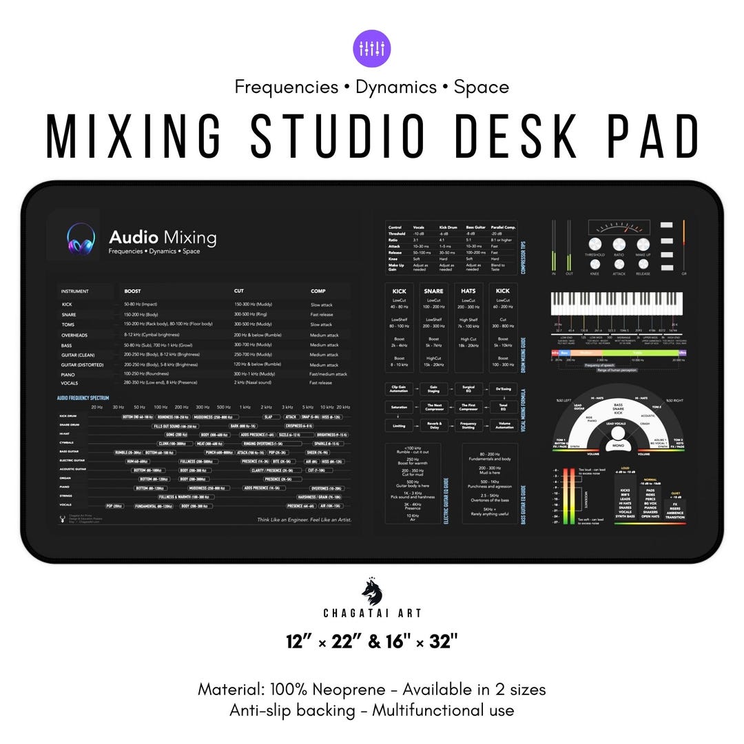 Audio Mixing Deskmat Mixing Cheat Sheet - Audio Engineer Gift Studio ...