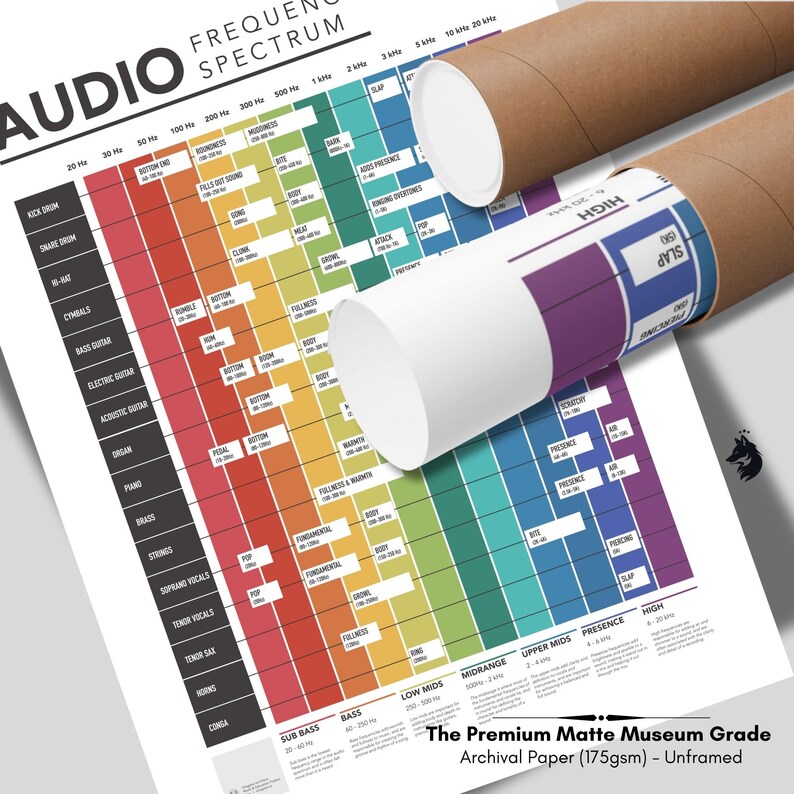 Audio Frequency Spectrum Light Edition Matte Quality Paper - Sound ...
