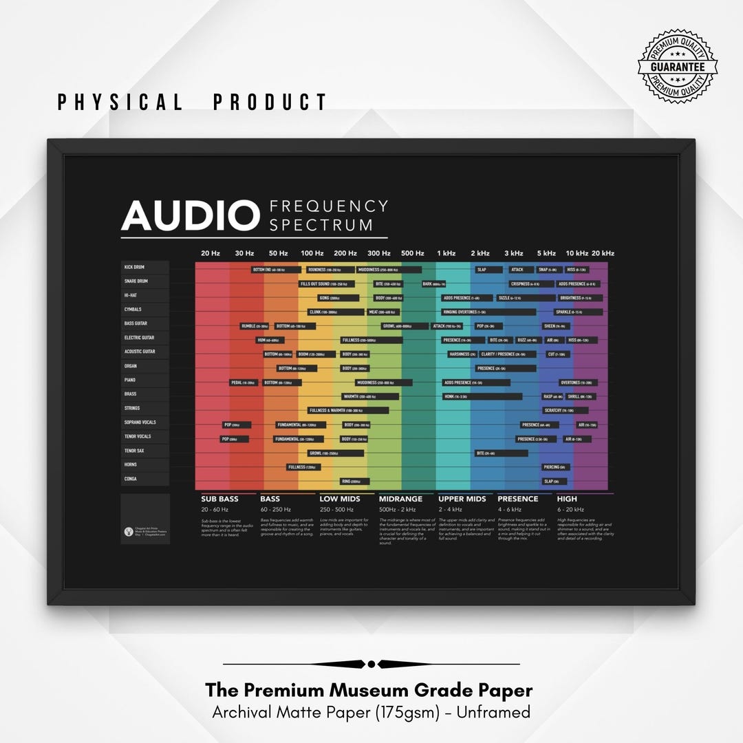 EQ Frequency Spectrum Poster Mixing Mastering Tool for Music Producers ...