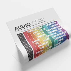 Audio Frequency Spectrum Light Edition Matte Quality Paper - Sound ...