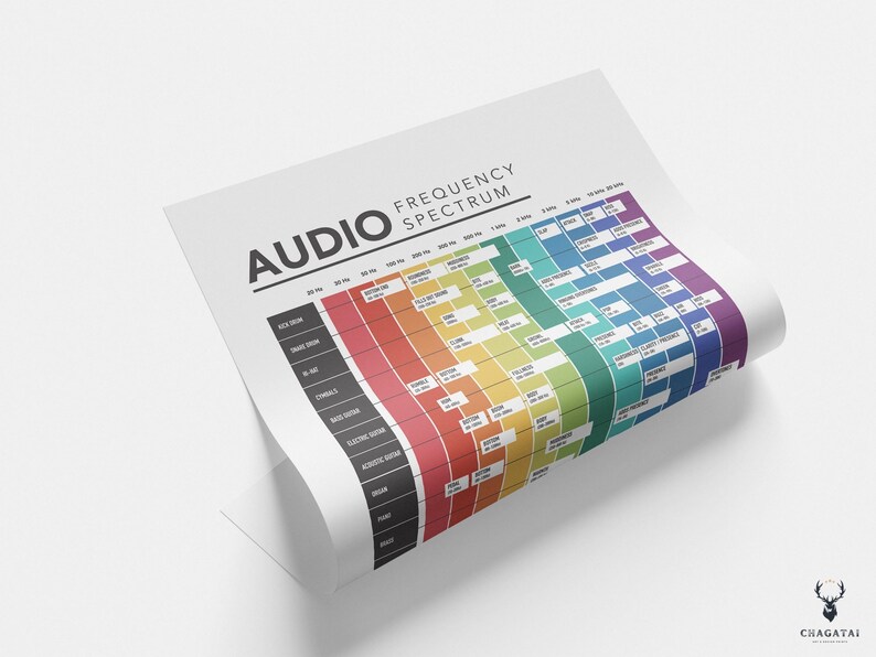 Audio Frequency Spectrum Light Edition Matte Quality Paper - Sound ...