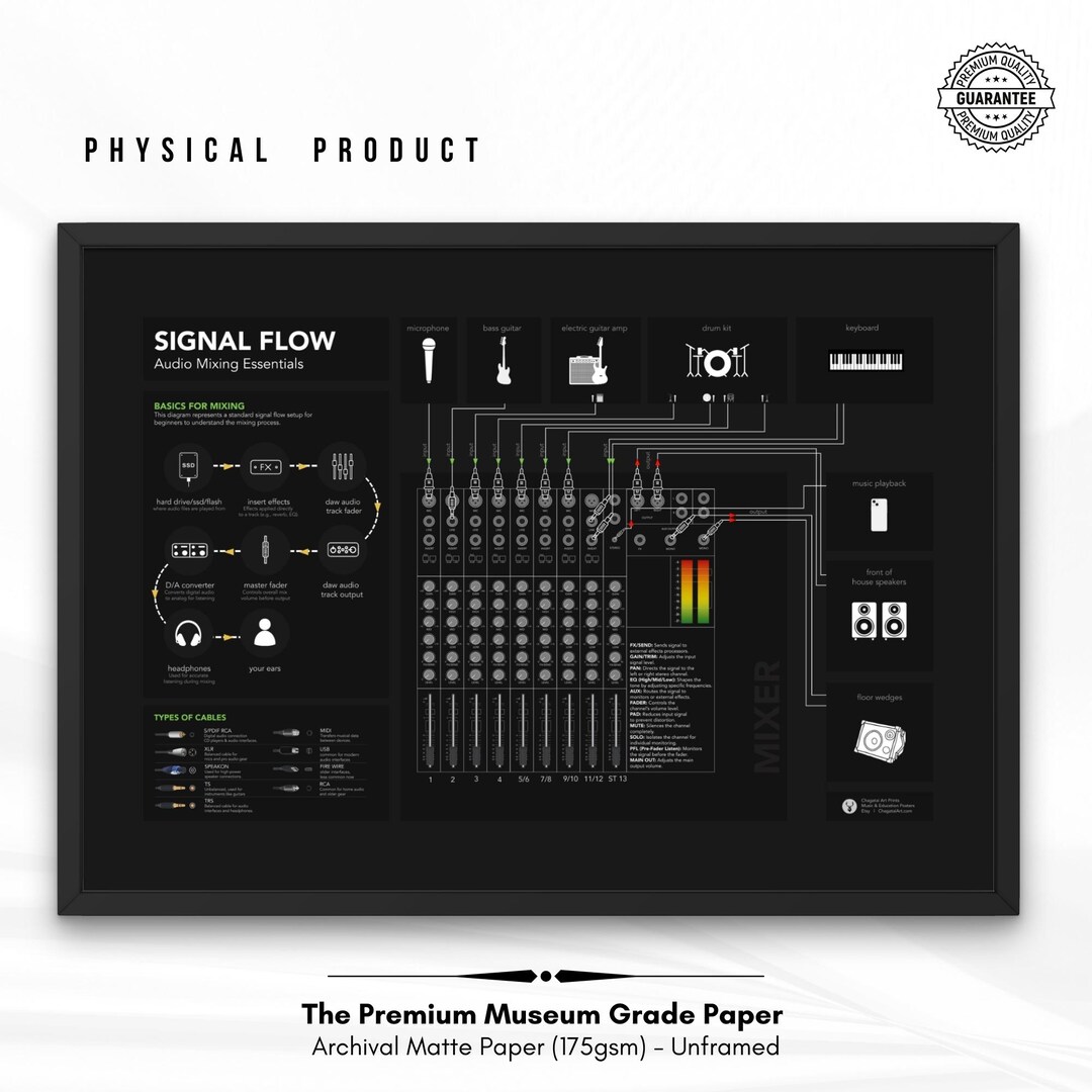 Signal Flow Chart Matte Horizontal Poster Mixing Studio Decor Music ...
