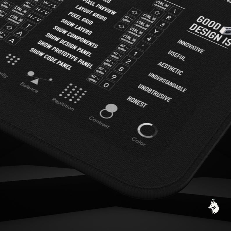 Figma Keyboard Cheat Sheet Desk Mat - UX UI Designers Deskmat, Gift for ...