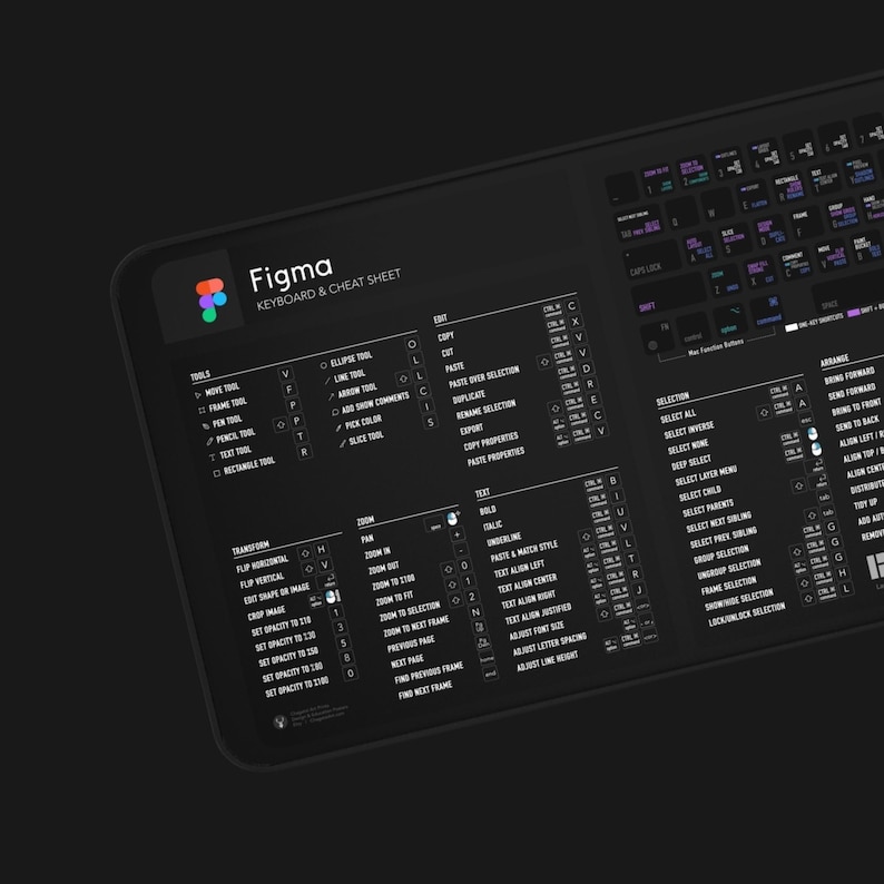 Figma Keyboard Cheat Sheet Desk Mat - UX UI Designers Deskmat, Gift for ...