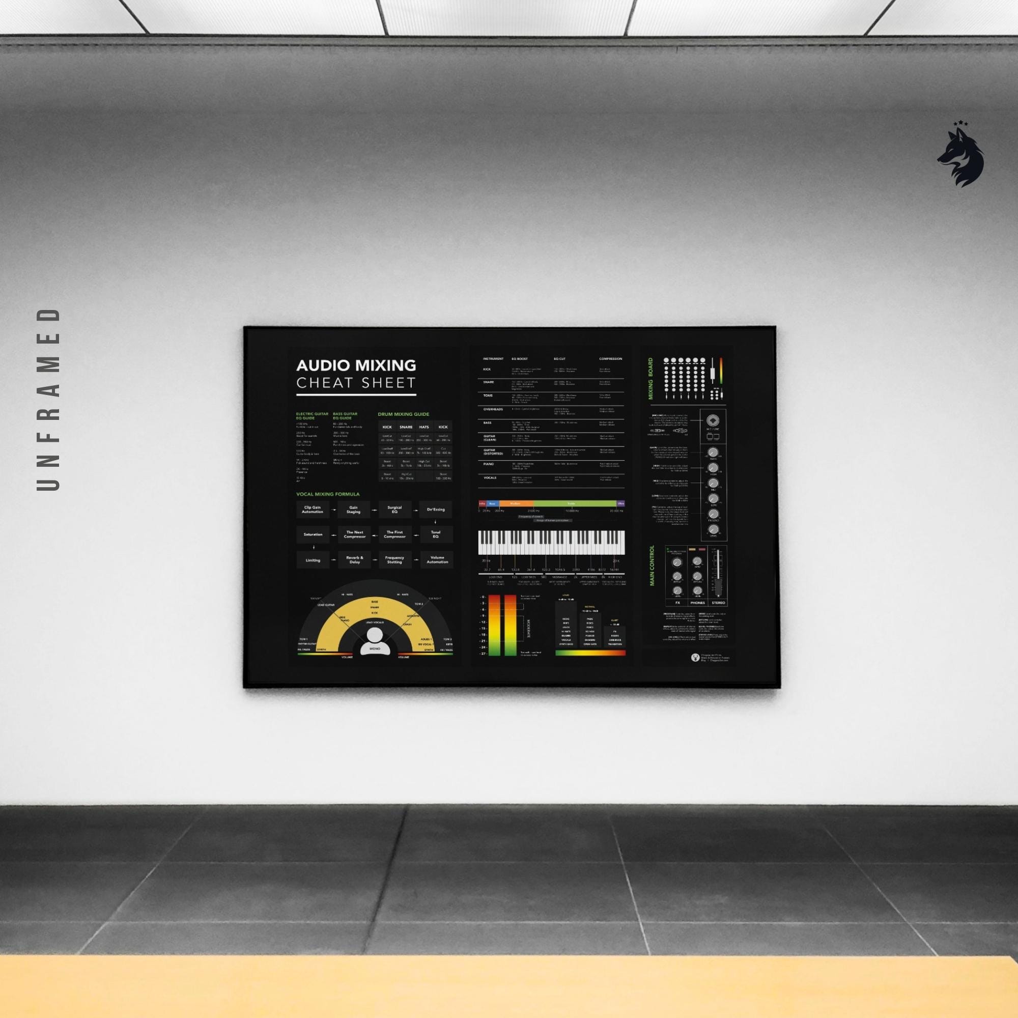 Audio Mixing Horizontal Poster - Engineer Audio EQ Mixing Cheat Sheet ...
