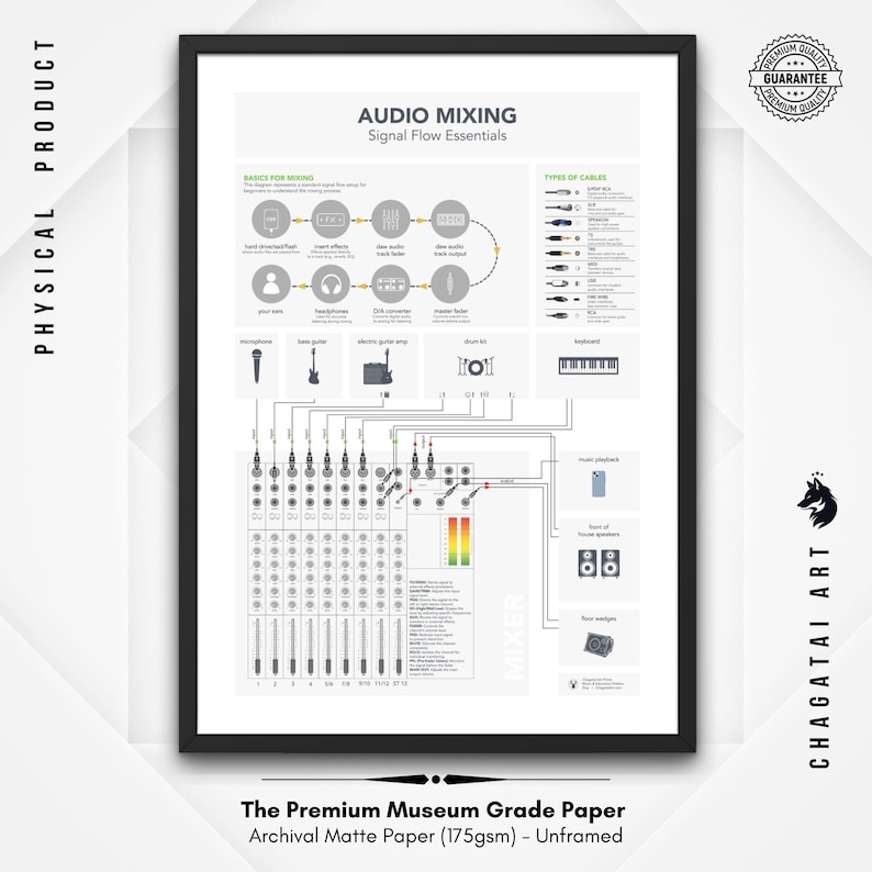 Signal Flow Chart Matte Huge Poster for Sound Mixing Studios - Music ...