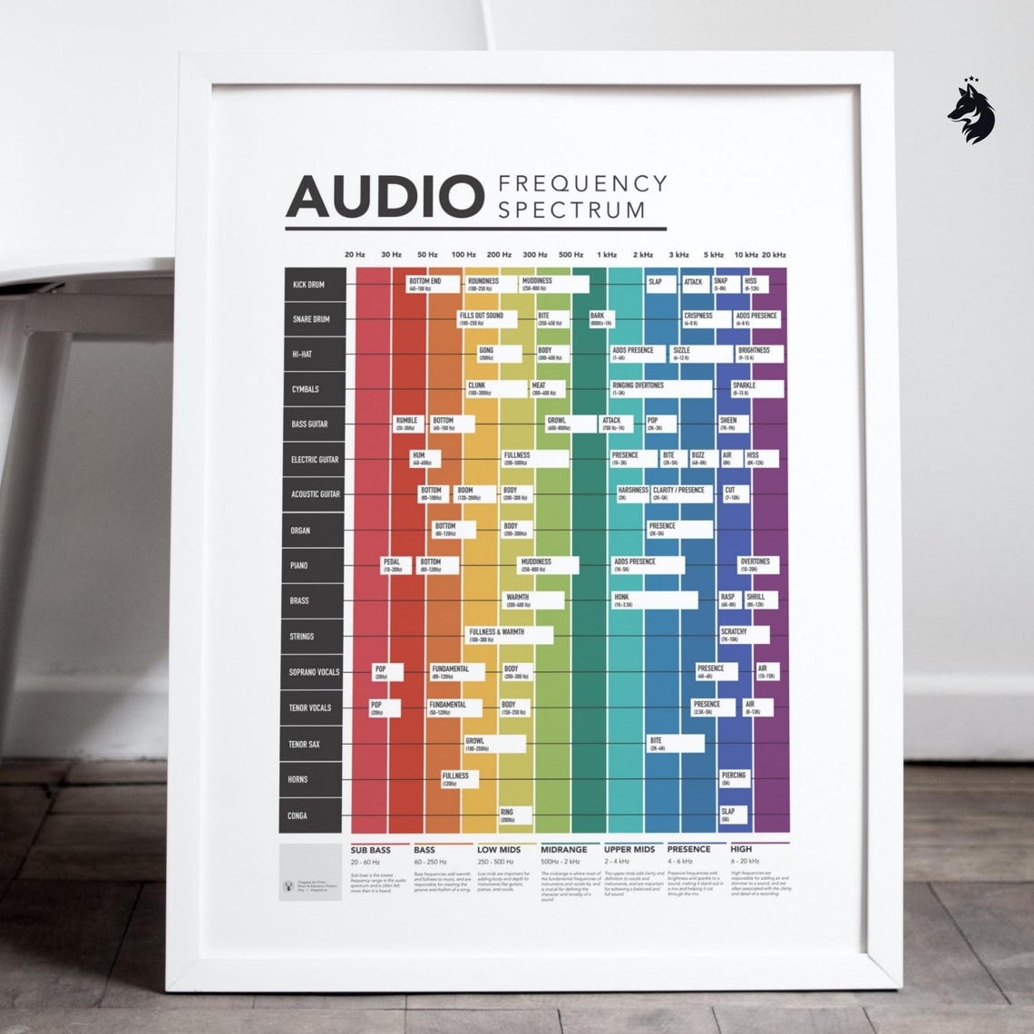 Audio Frequency Spectrum Light Edition Matte Quality Paper - Sound ...