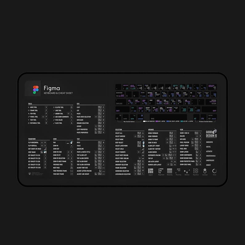 Figma Keyboard Cheat Sheet Desk Mat - UX UI Designers Deskmat, Gift for ...