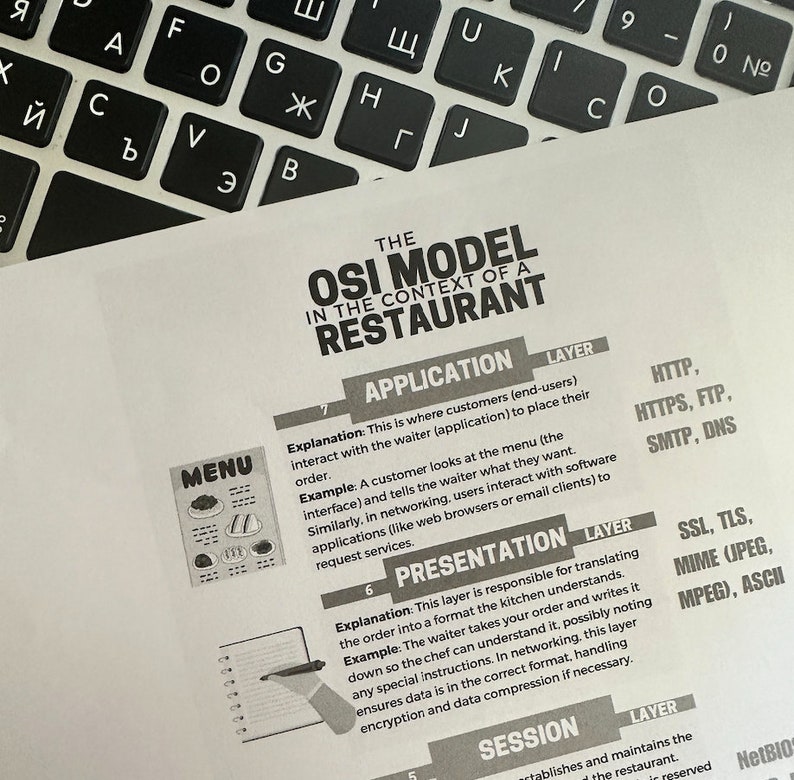 OSI open Systems Interconnection Model in the Context of a Restaurant ...