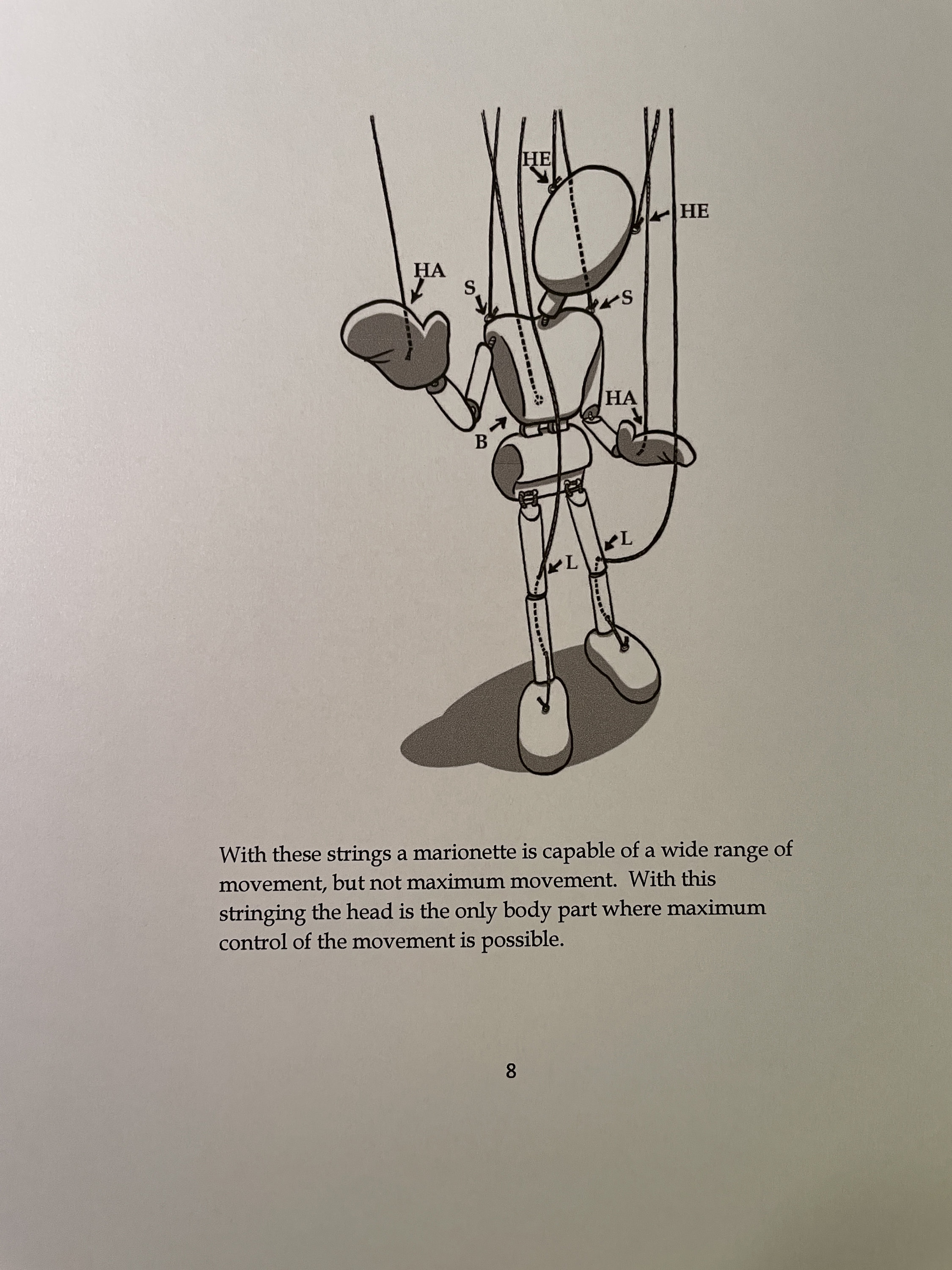 Kurt Hunter's Simple Little Book of Marionettes - Etsy