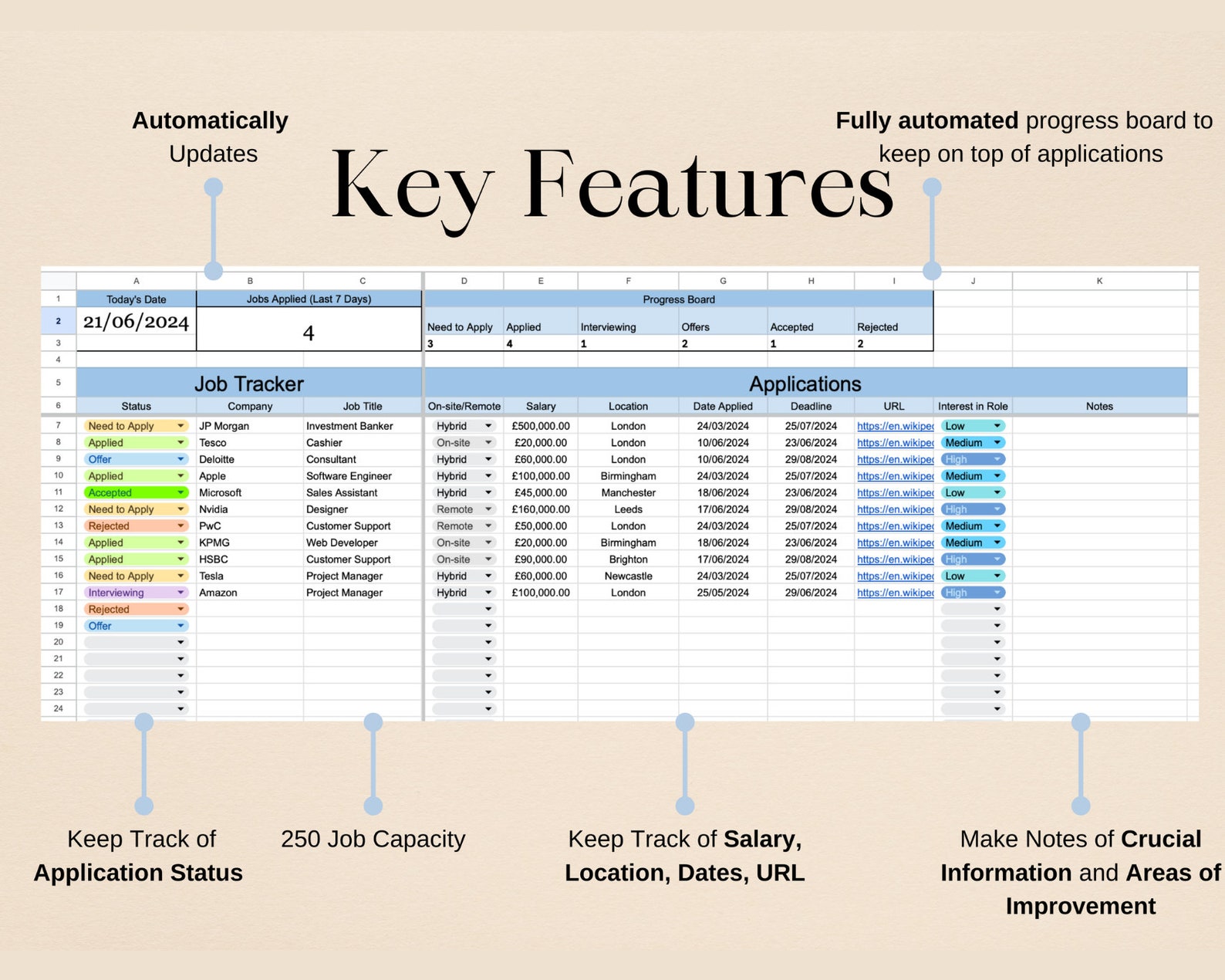 Job Application Tracker | Google Sheets | Job Planner | Interview and ...