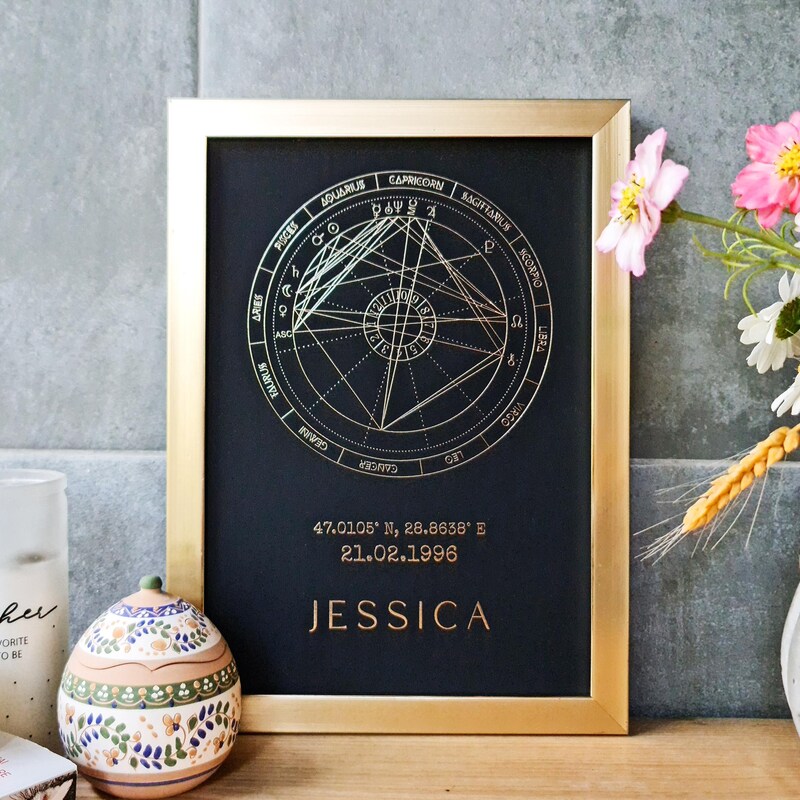 Astrological Chart - Etsy