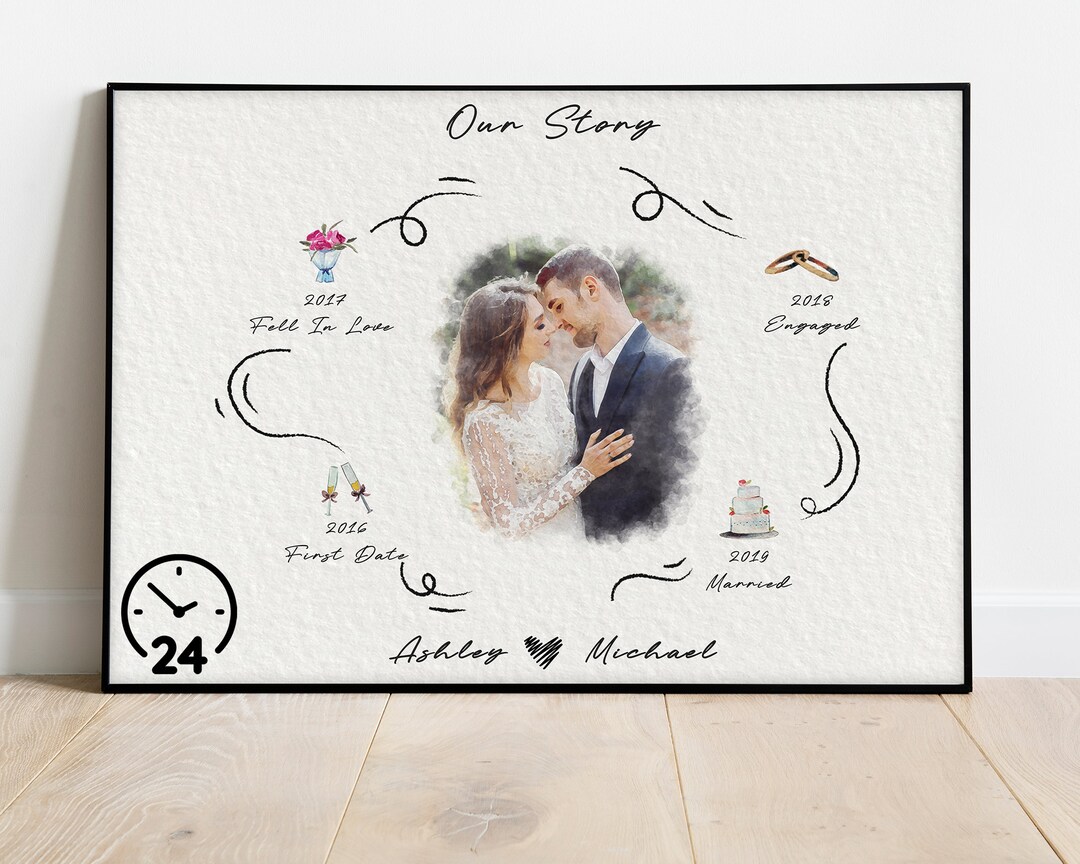 Custom Love Story Map Illustration, Photo Our Story Timeline ...