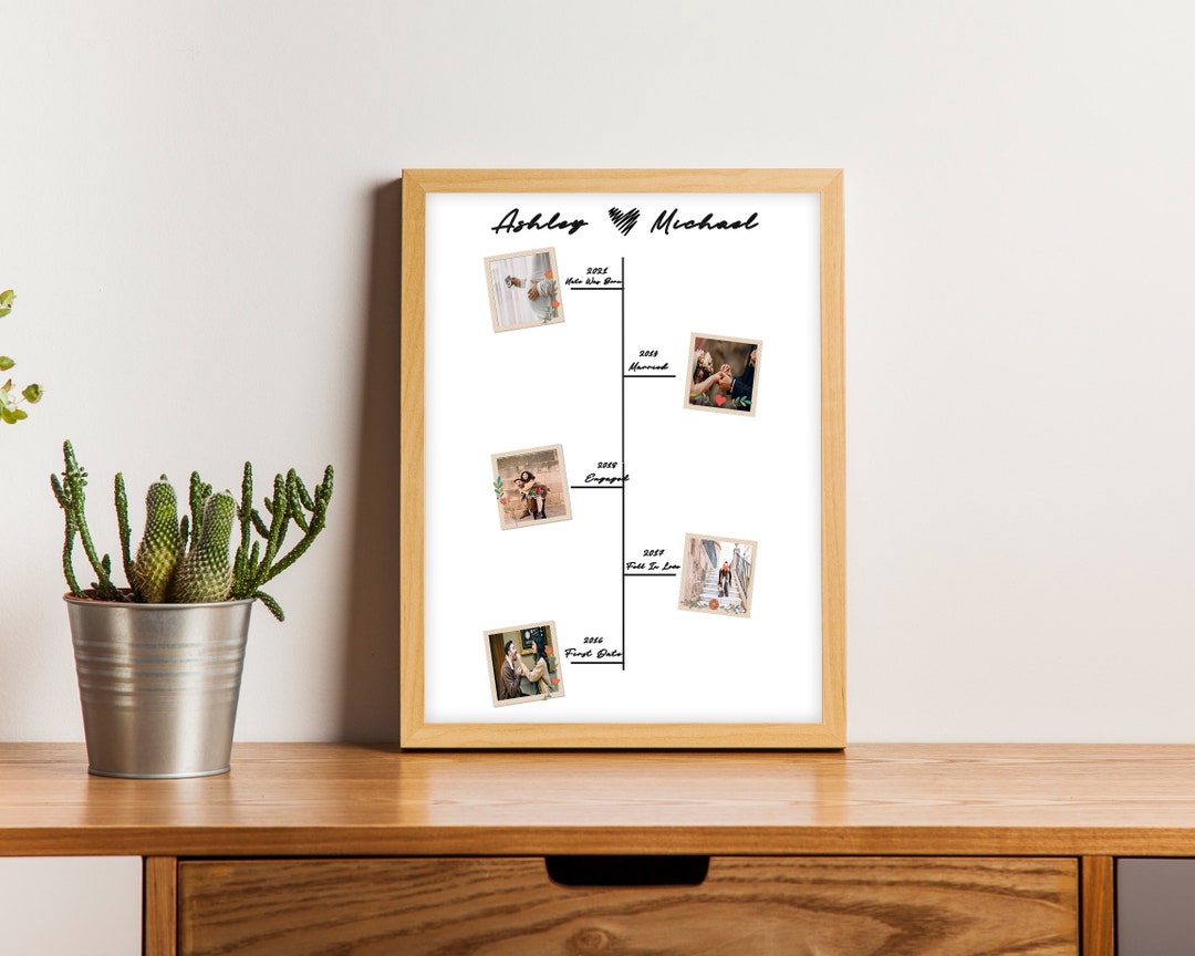 Photo Our Story Timeline, Personalised Relationship Timeline ...