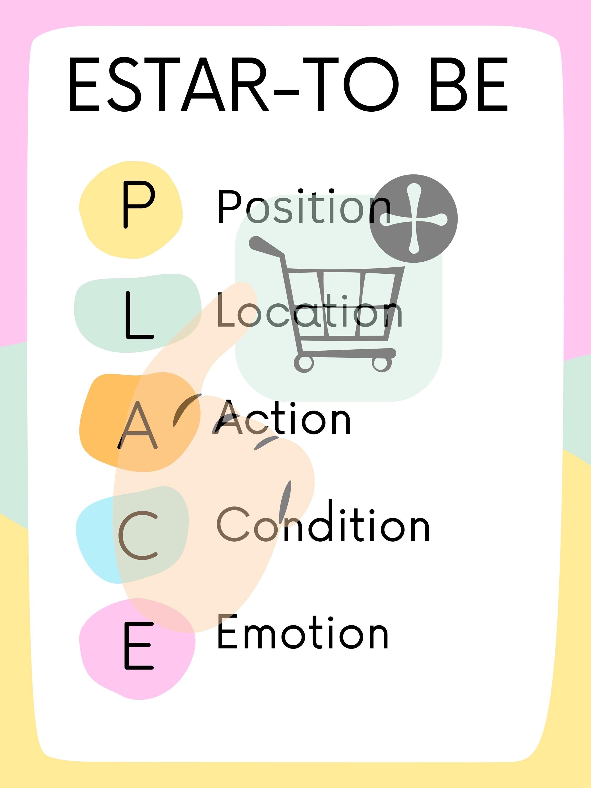 Ser and Estar, DOCTOR & PLACE Posters in Pastel Colors. Spanish - Etsy