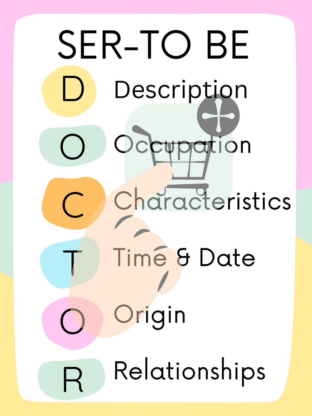 Ser and Estar, DOCTOR & PLACE Posters in Pastel Colors. Spanish - Etsy