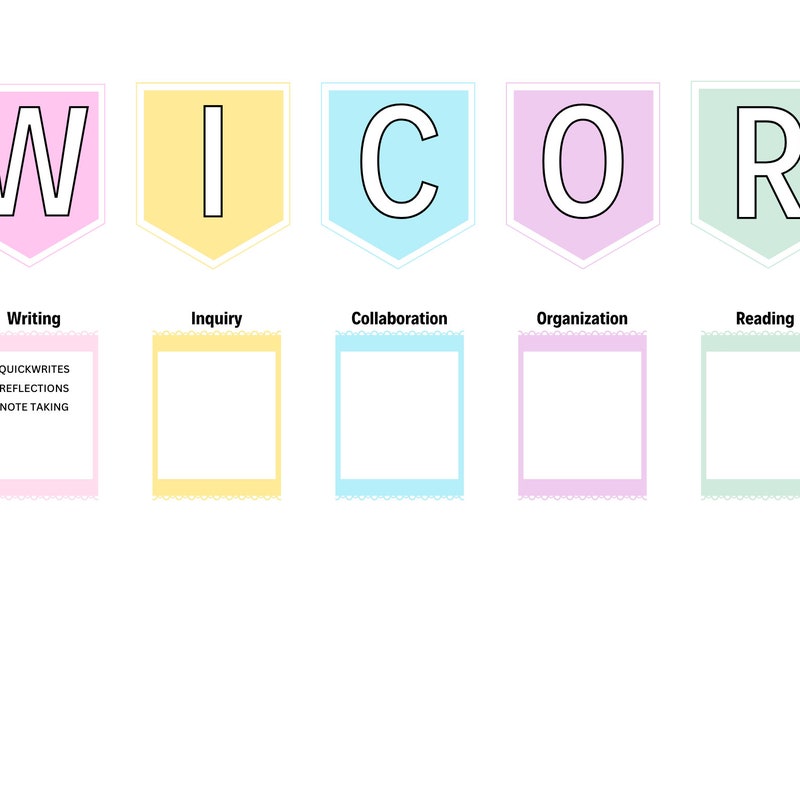 Avid Posters for Classroom - Etsy