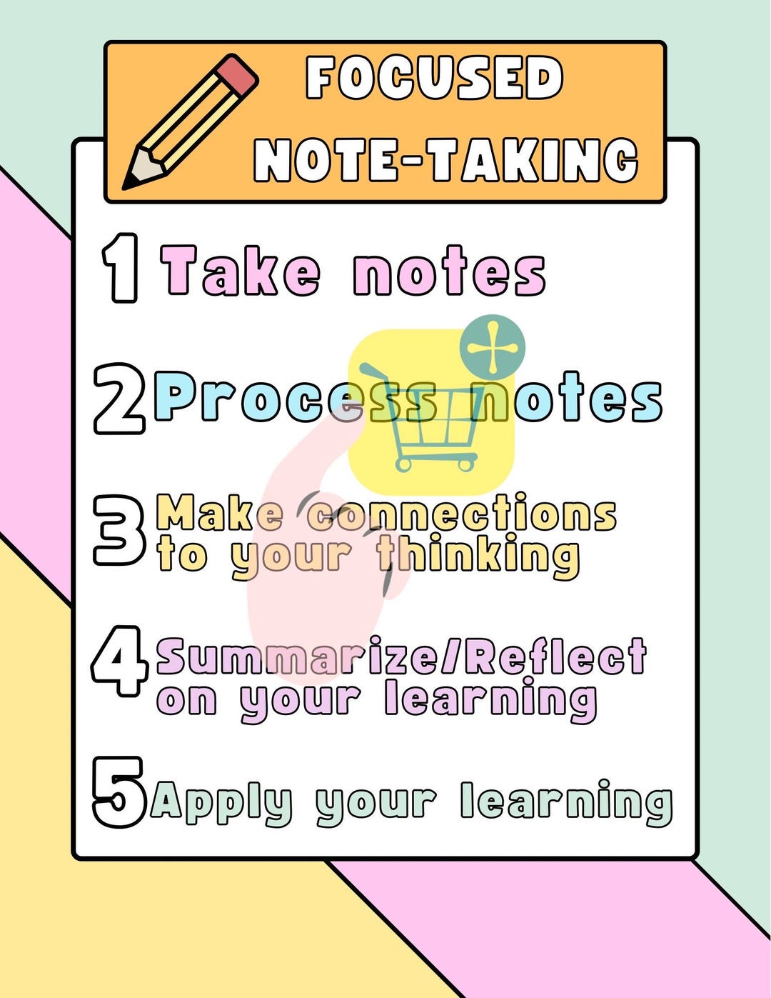 Focused Note-taking AVID WICOR Bulletin Board Pastel Colors - Etsy