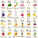 Learn Your Alphabet, Food Alphabet Flashcards, Digital Alphabet ...