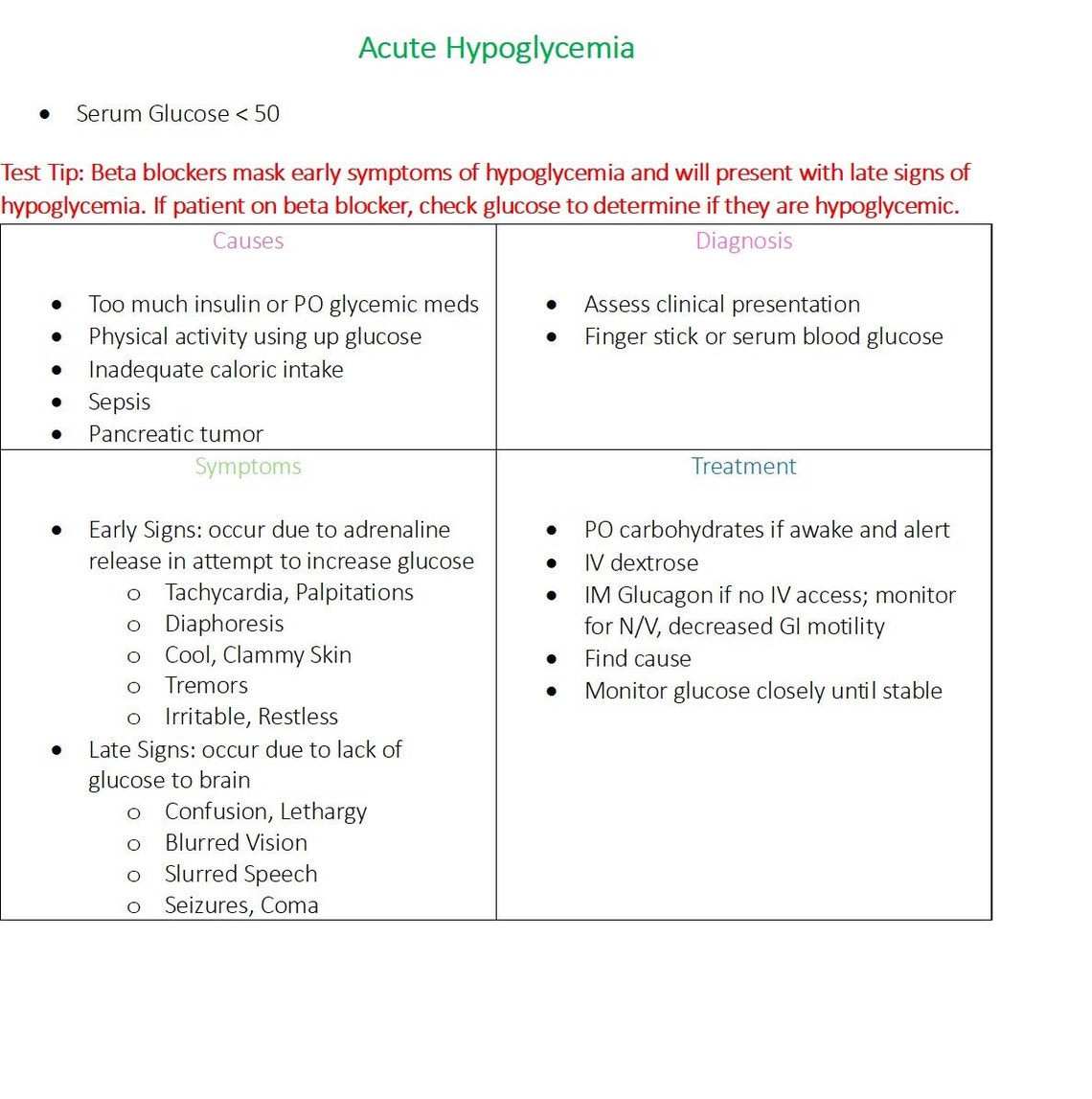CCRN Study Guide - Etsy