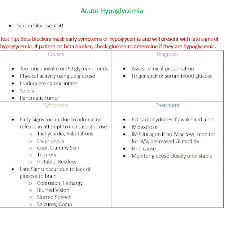 CCRN Study Guide - Etsy
