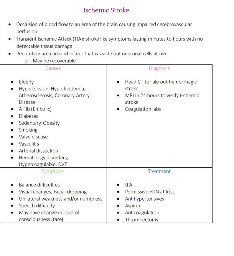 CCRN Study Guide - Etsy