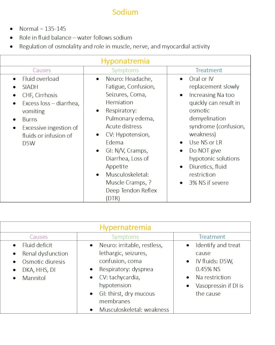 CCRN Study Guide - Etsy