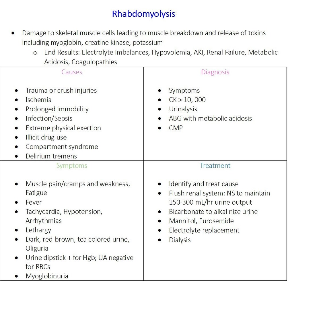 CCRN Study Guide - Etsy