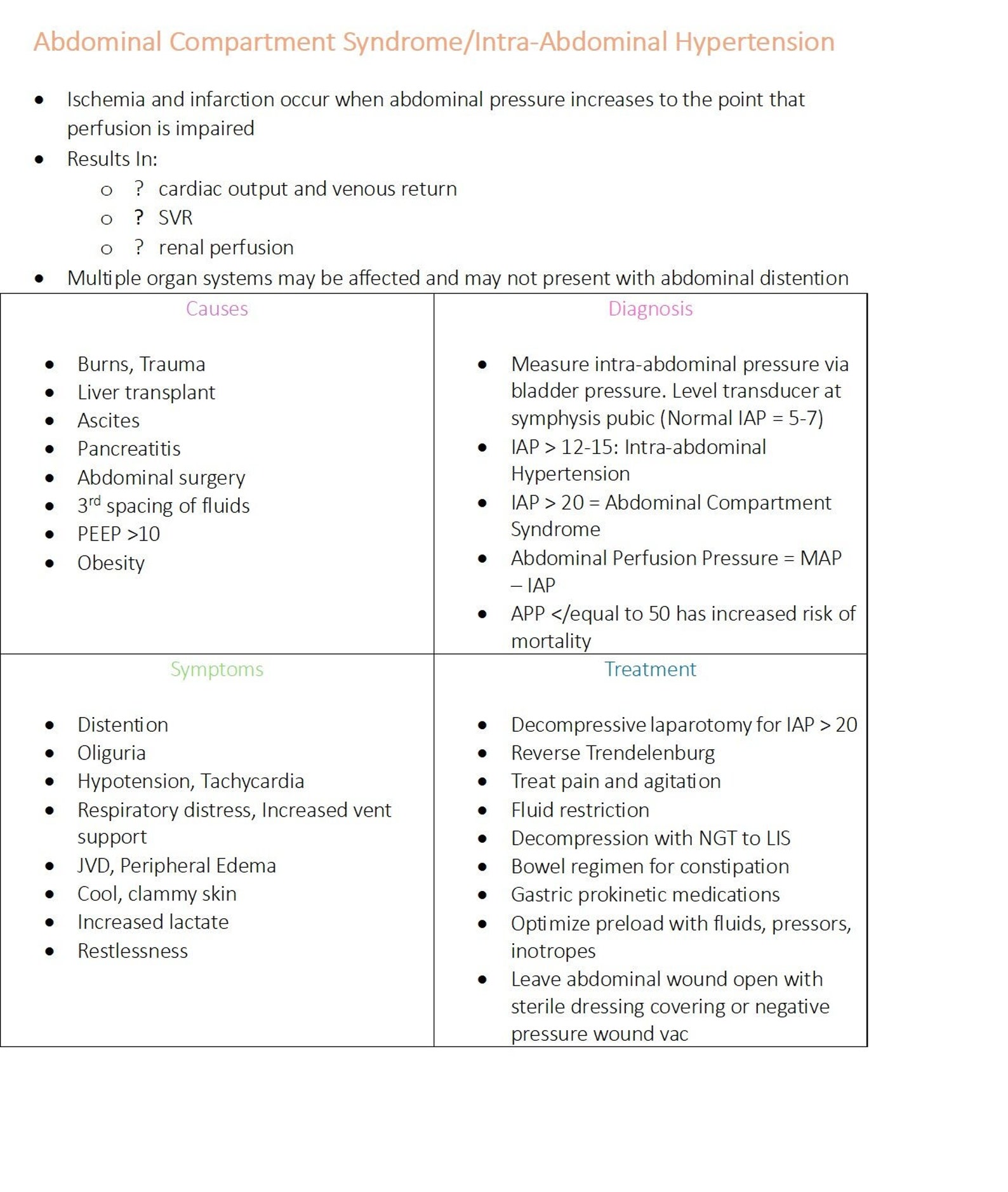 CCRN Study Guide - Etsy