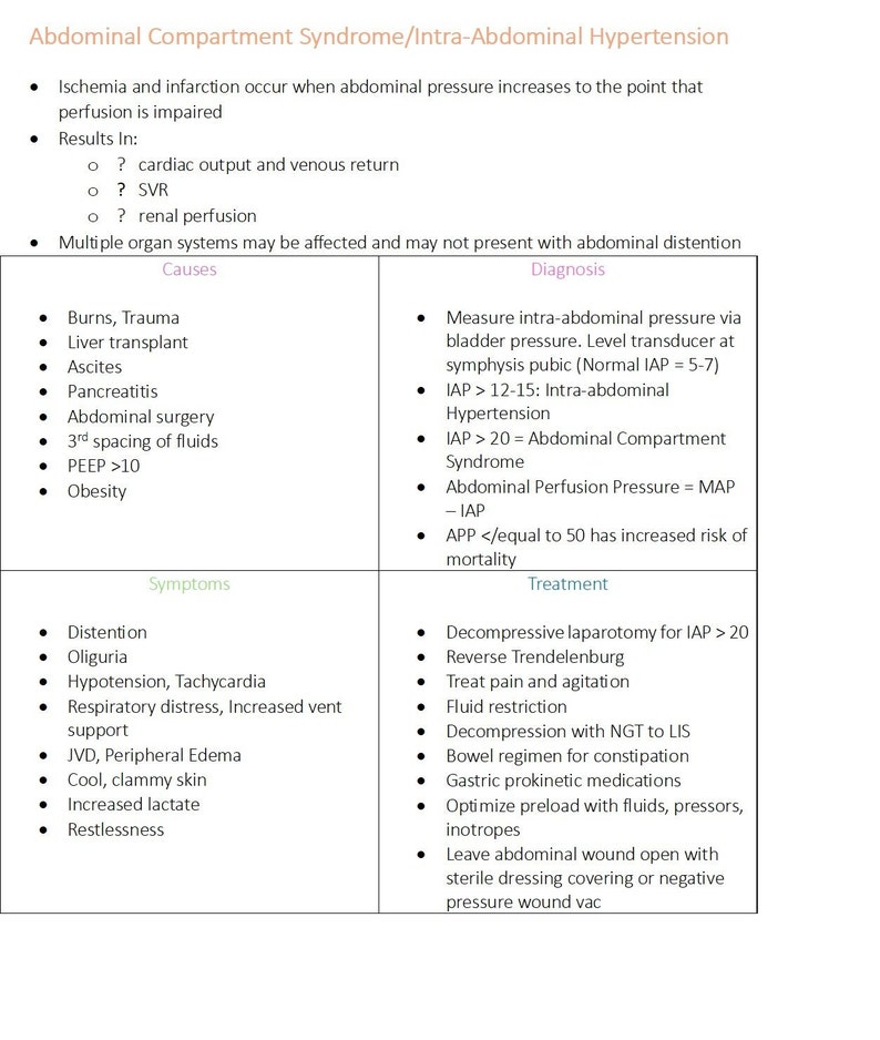 CCRN Study Guide - Etsy