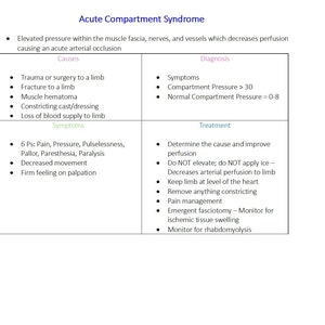 CCRN Study Guide - Etsy