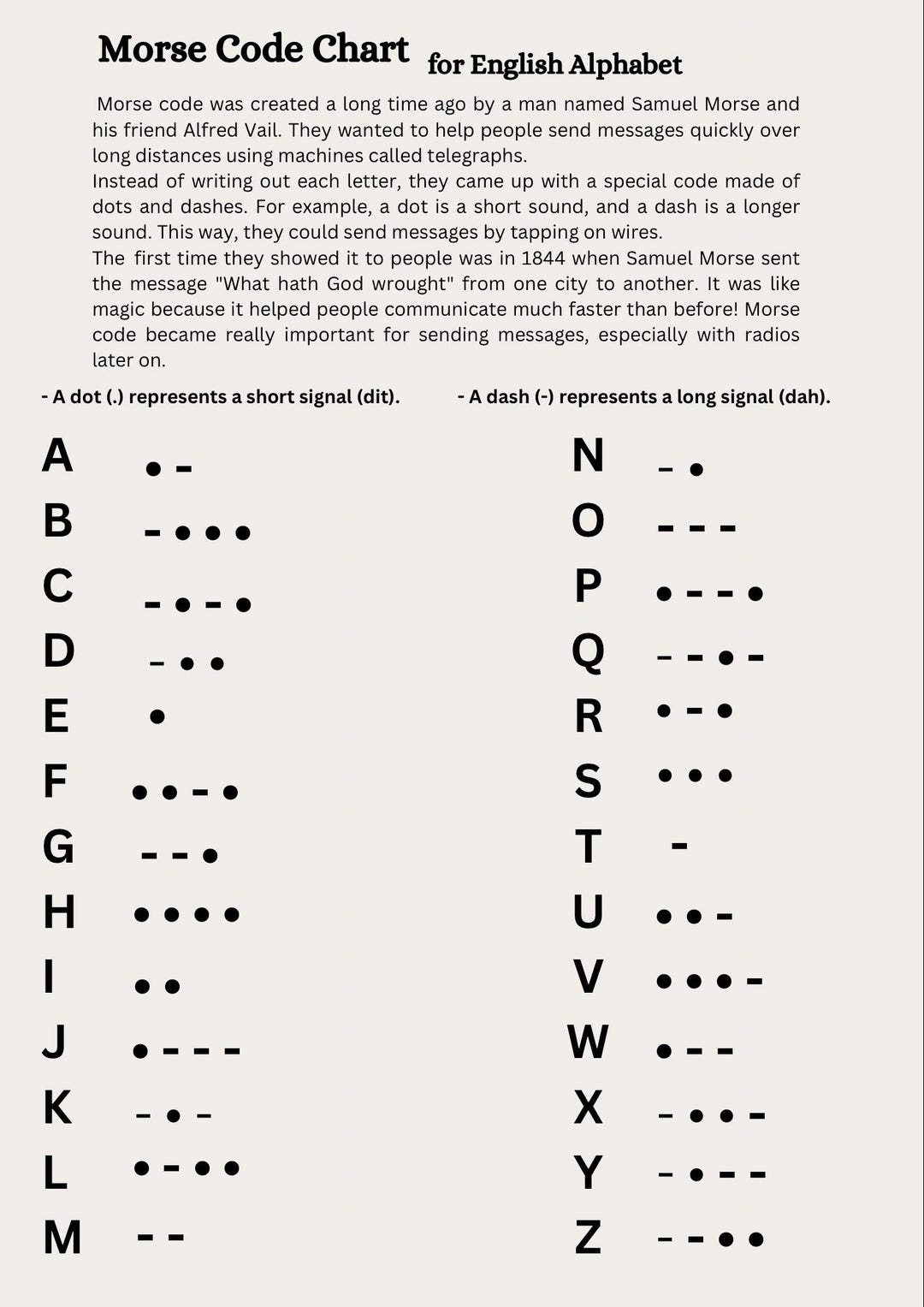 Morse Code Alphabet Chart for Kids, Printable Morse Code Chart, Code ...