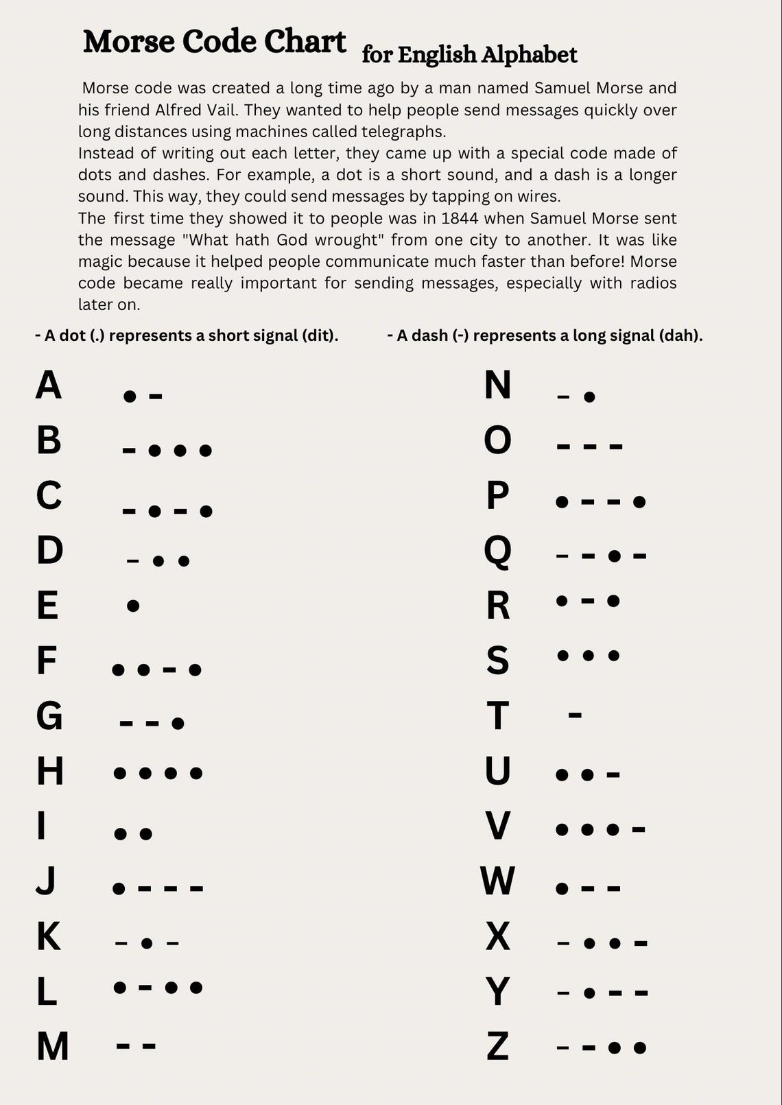 Morse Code Alphabet Chart for Kids, Printable Morse Code Chart, Code ...