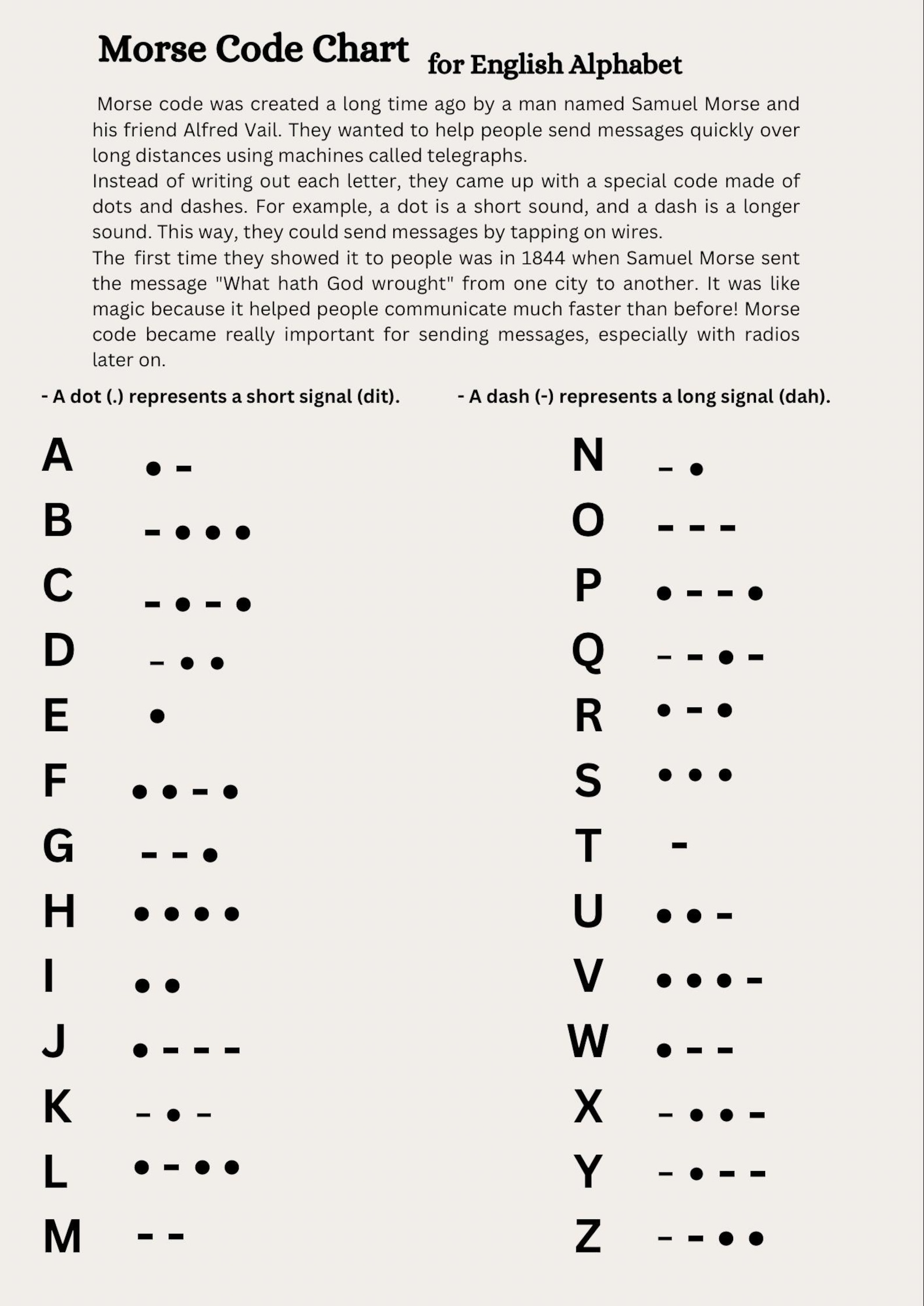 Morse Code Alphabet Chart for Kids, Printable Morse Code Chart, Code ...