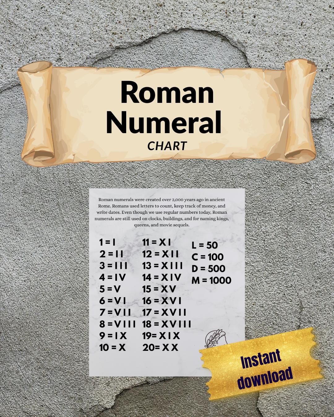 Roman Numeral Chart, Instant Print Roman Numeral Chart, Roman Numeral ...