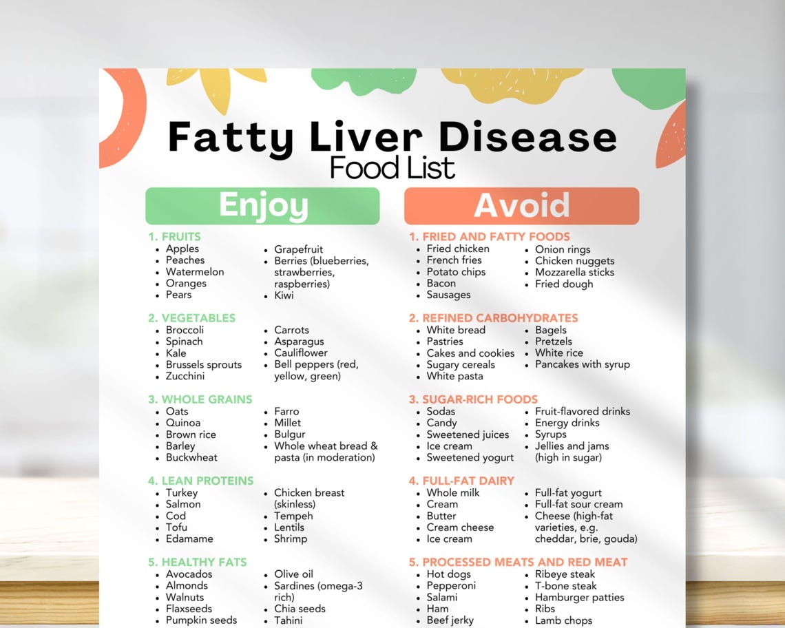 Fatty Liver Disease Diet Food List: Healthy Eating Guide (printable PDF ...