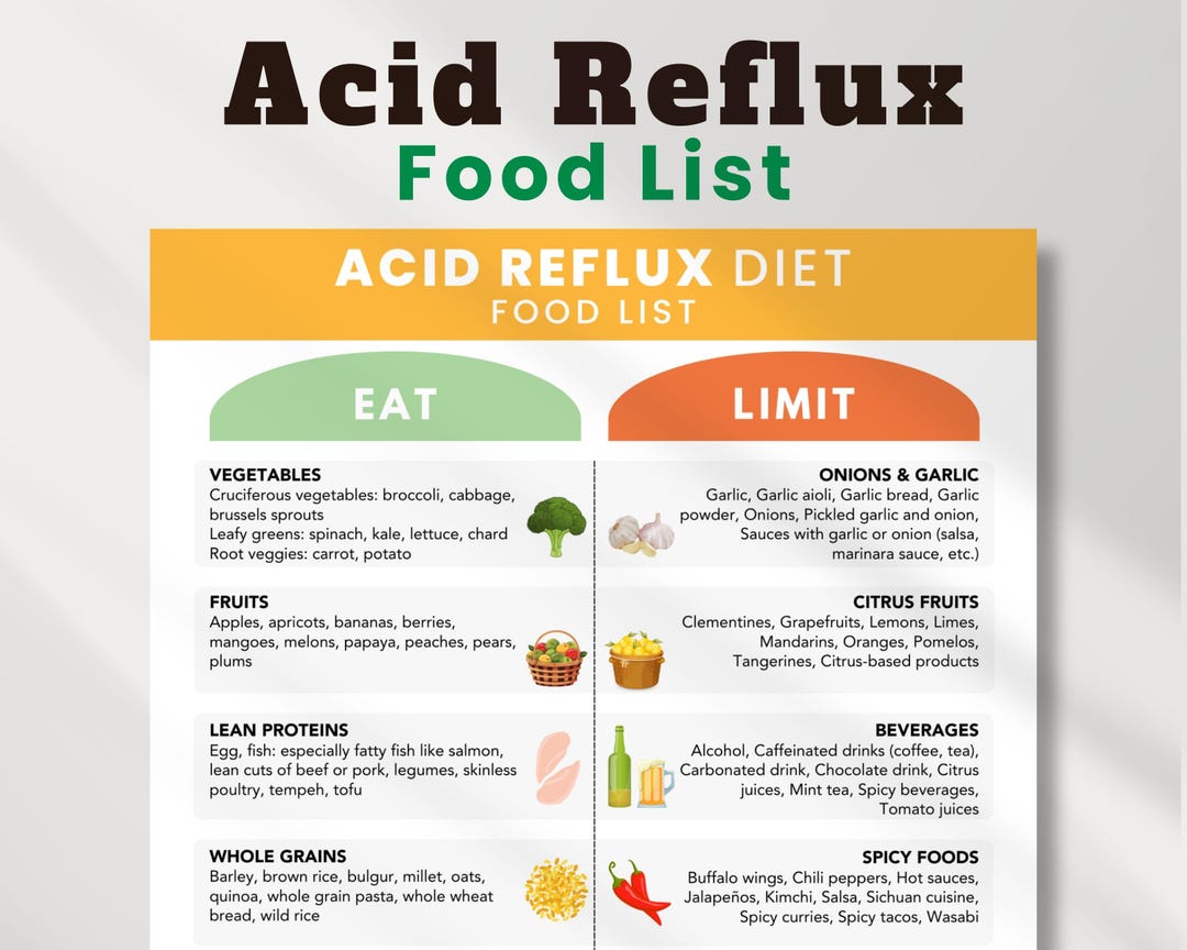 Acid Reflux Food List: GERD Diet Chart (PDF) - Etsy UK