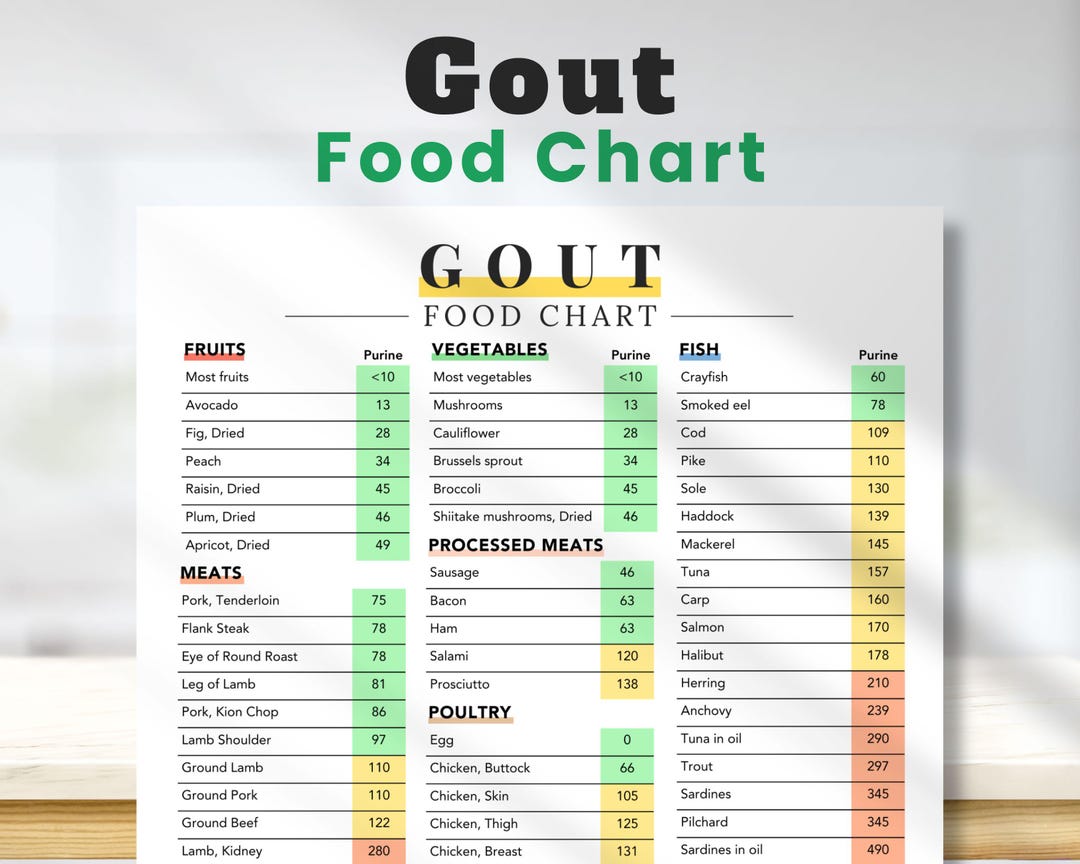 Gout Diet Purine Food Chart Gout Treatment Diet Low Purine Diet Foods High In Purines