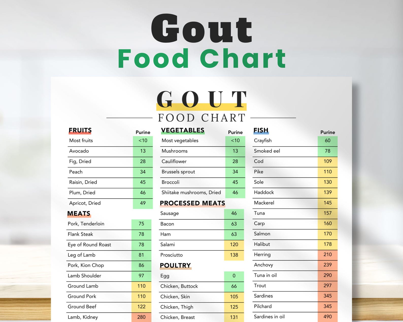 Gout Diet Purine Food Chart | Gout Treatment Diet | Low Purine Diet ...