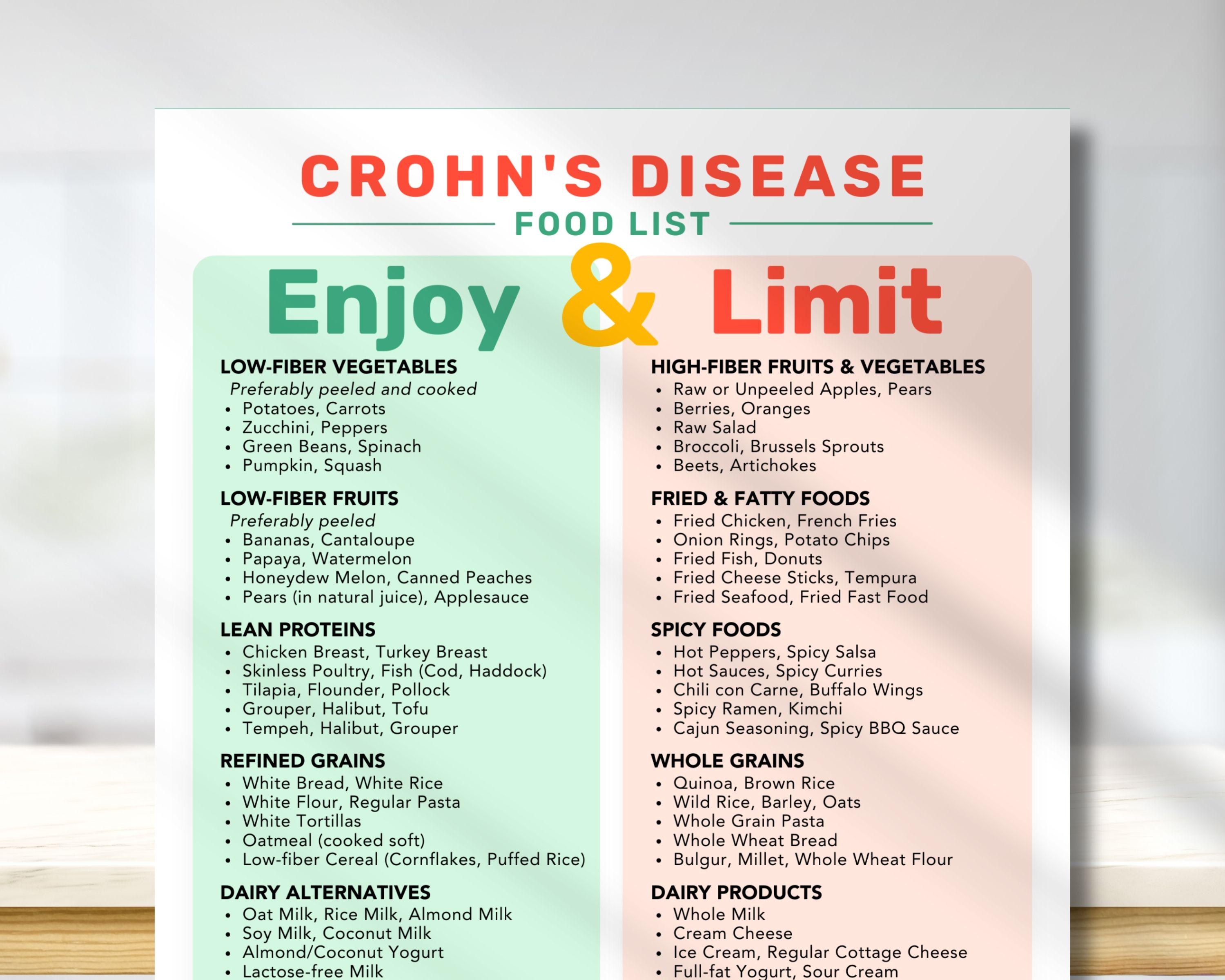 Crohns Disease Diet Foods List Crohns Disease Diet Crohns Diet Foods Foods To Avoid With