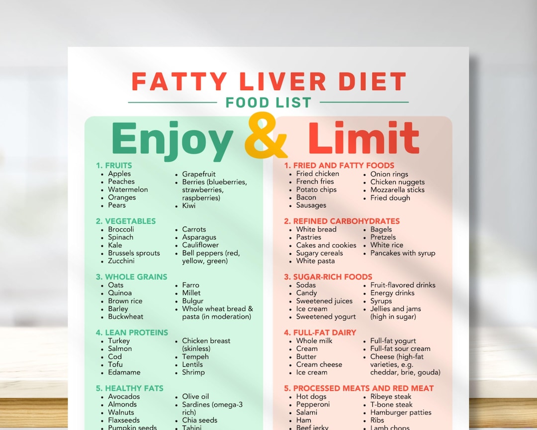 Fatty Liver Diet Food List: Healthy Eating Guide (printable PDF) - Etsy