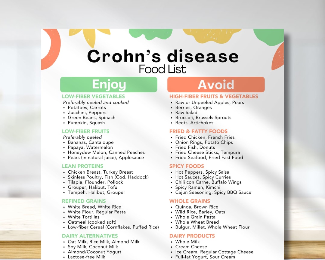 Crohn's Disease Diet Foods List | Crohns Disease Diet | Crohns Diet ...