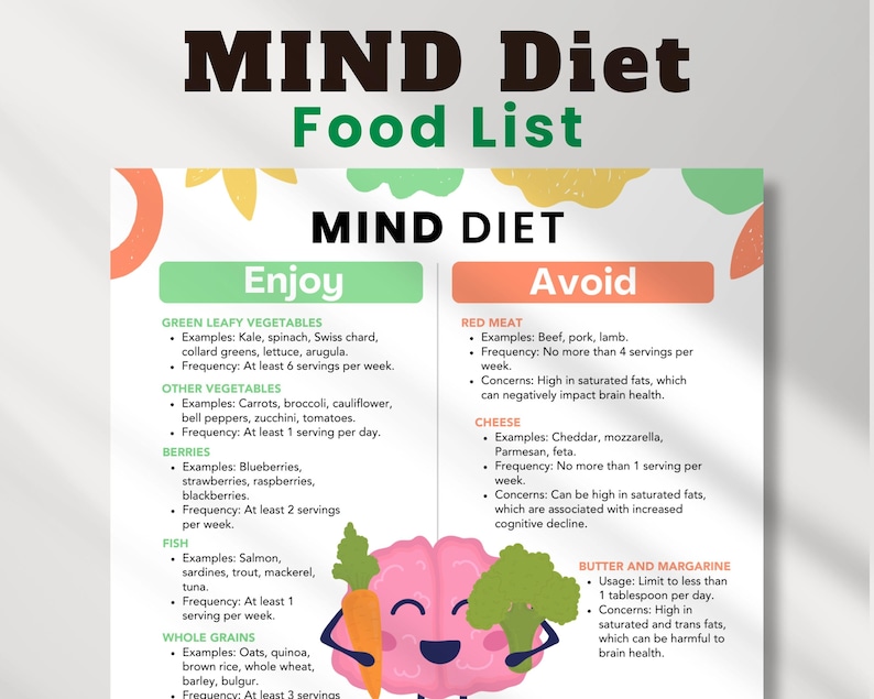 MIND Diet Food List: Brain Health Nutrition Guide (printable PDF) - Etsy