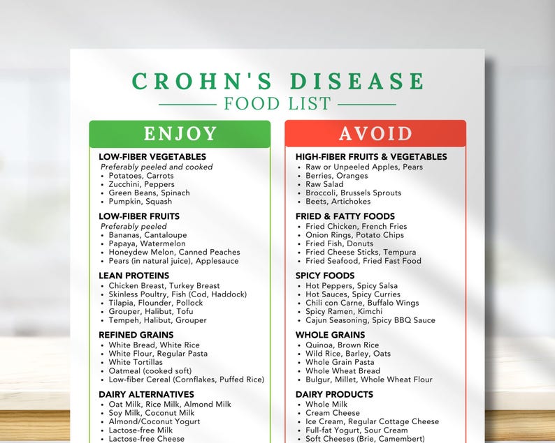 Crohn's Disease Diet Foods List | Crohns Disease Diet | Crohns Diet ...