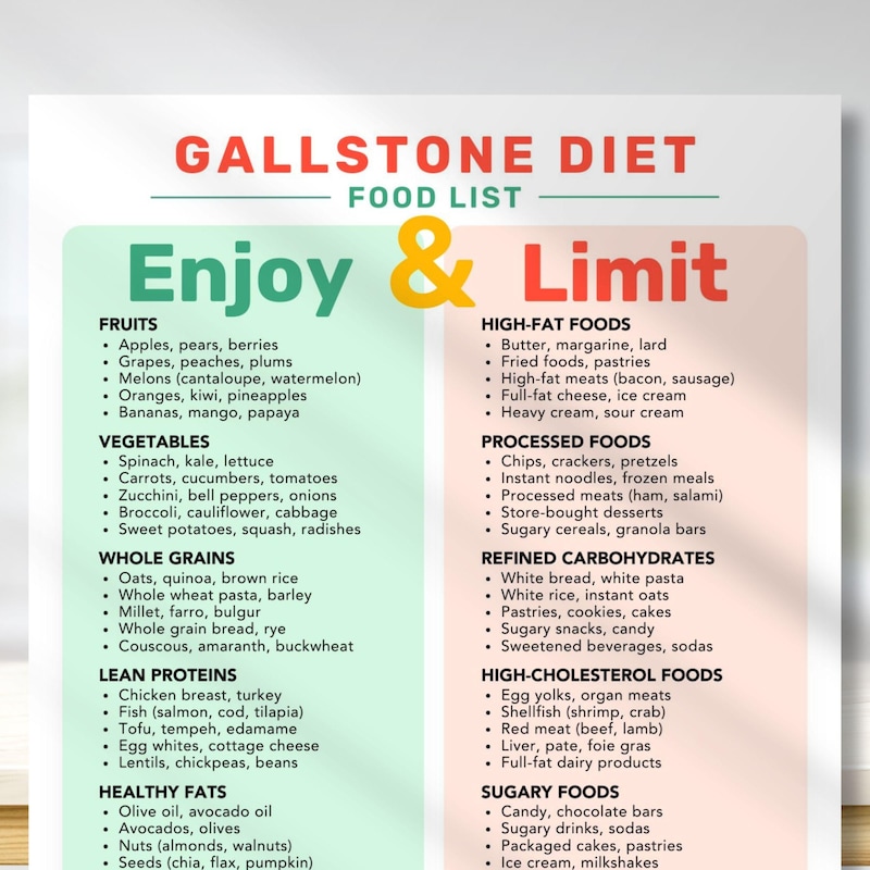 Gallbladder Diet - Etsy