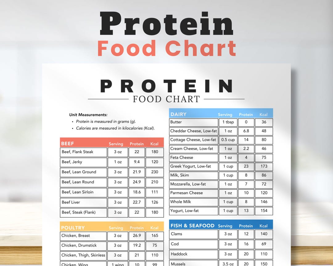 High Protein Diet Food List | High Protein Foods | High Protein Food ...