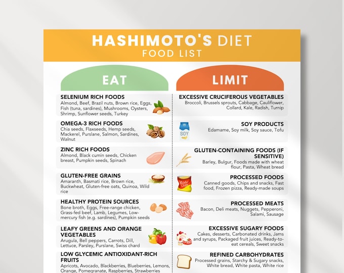 Thyroid-friendly Food List: Essential Nutrition Guide for Managing ...