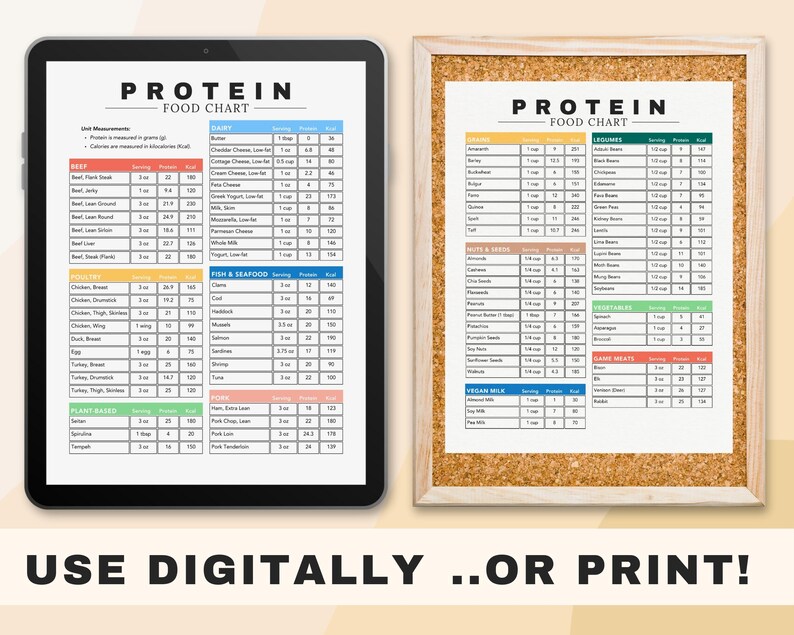 High Protein Diet Food List | High Protein Foods | High Protein Food ...